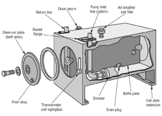 Hydraulic Tank Baffle Design